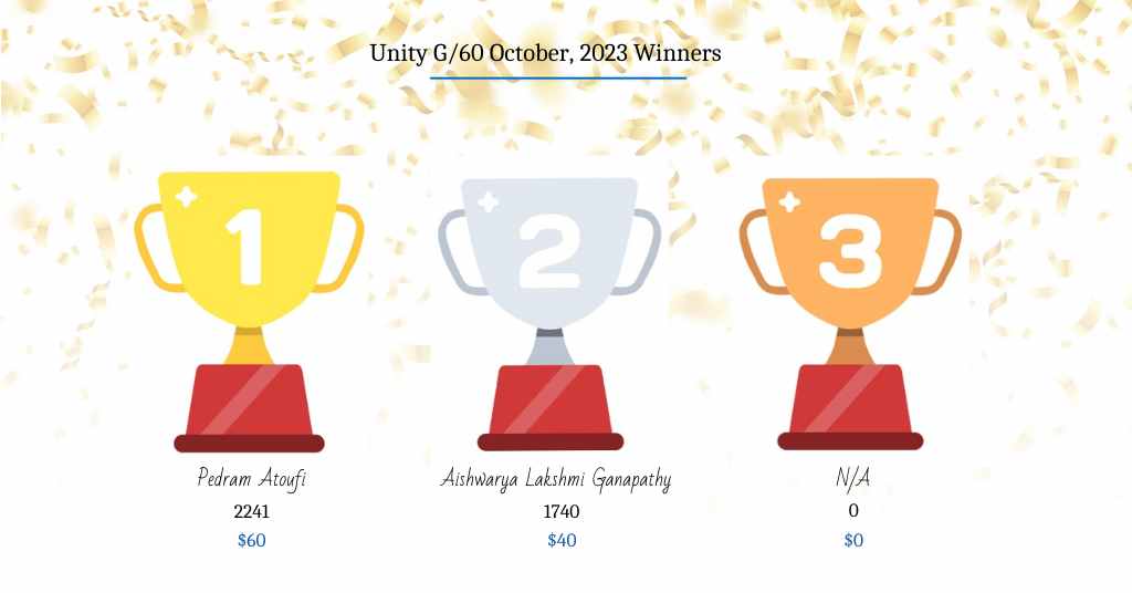 Unity G/60 October, 2023 Winners - Unity Chess